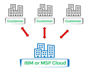 IBM i Migration to the Cloud as a Service - FalconStor